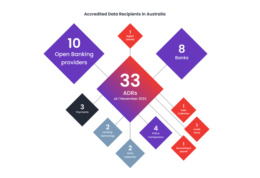 Australia payment statistics: A roundup for 2022